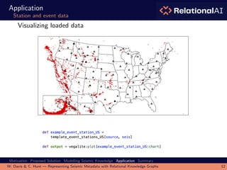 Representing Seismic Metadata with Relational Knowledge Graphs | PDF | Databases | Computer ...
