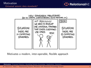Representing Seismic Metadata with Relational Knowledge Graphs | PDF | Databases | Computer ...