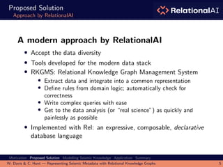 Representing Seismic Metadata with Relational Knowledge Graphs | PDF