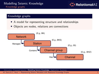 Representing Seismic Metadata with Relational Knowledge Graphs | PDF | Databases | Computer ...