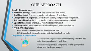 RAIL MADAD2.pptx describes rail management system | PPTX