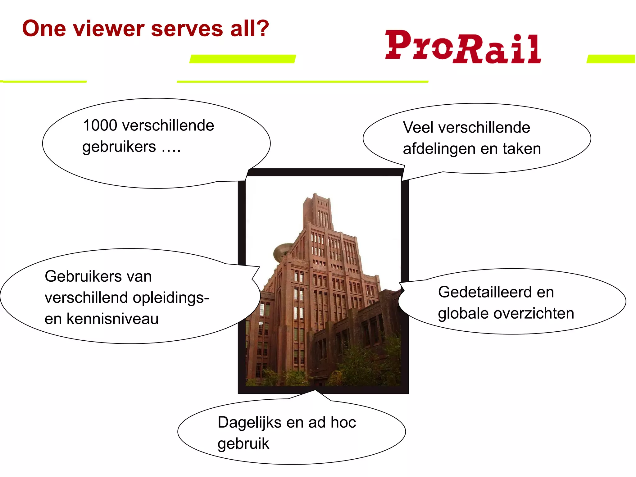 2011 - ProRail Rail maps | PDF