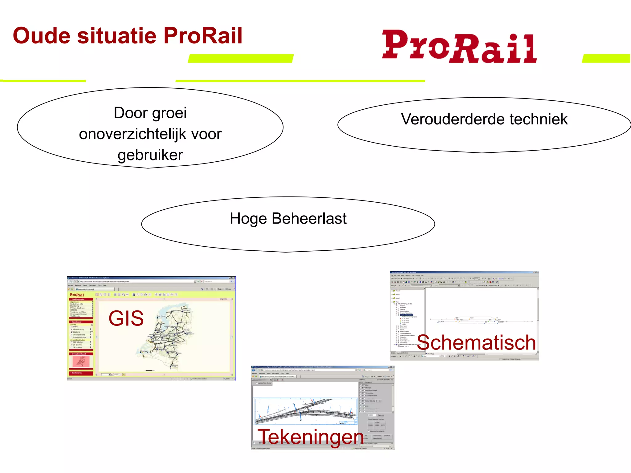 2011 - ProRail Rail maps | PDF