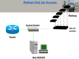 Rail-net Indian railway internet | PPT