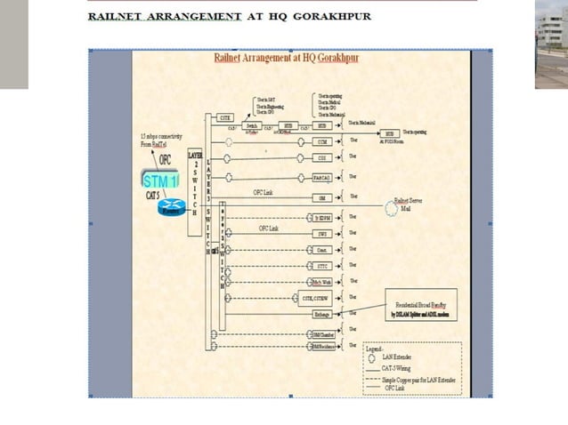 Rail-net Indian railway internet | PPT