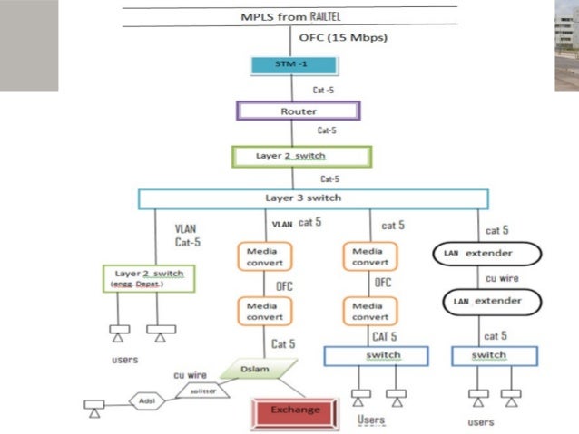 Rail-net Indian railway internet