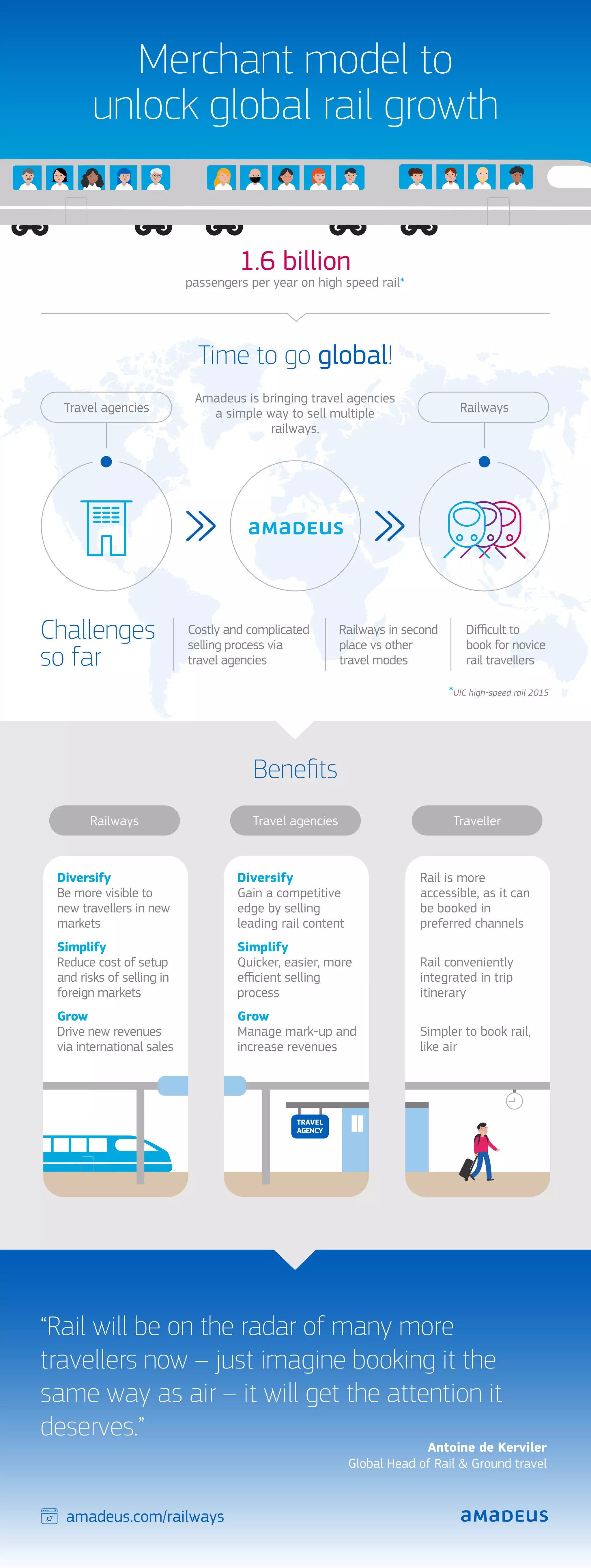 Rail Merchant Model | PDF
