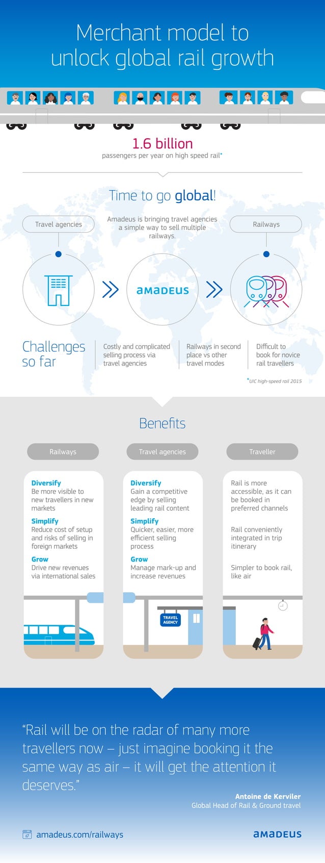 Rail Merchant Model | PDF
