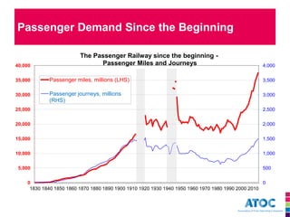 Rail Passenger Demand Forecasting - a view from the industry | PDF