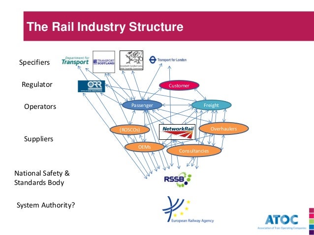 Rail Passenger Demand Forecasting - a view from the industry