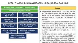 REAILWAY CORRIDOR CENTRAL INDIA CHHATTIGSRAH STATE .pptx