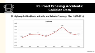 Railroad Crossing & Train Accidents [Data Snapshot] | PDF
