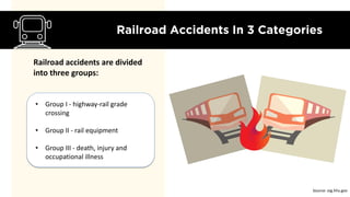 Railroad Crossing & Train Accidents [Data Snapshot] | PDF