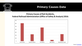 Railroad Crossing & Train Accidents [Data Snapshot] | PDF