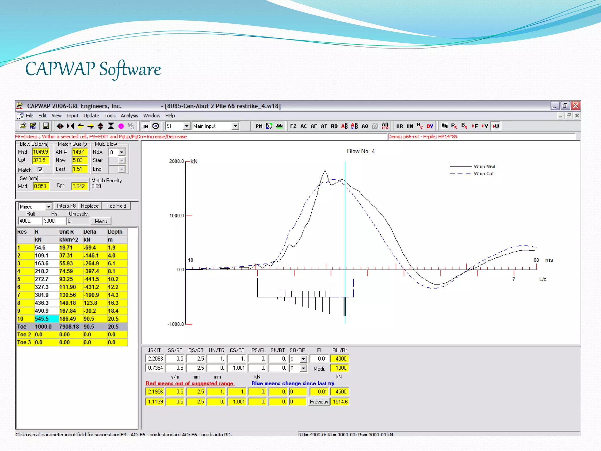 Rail and Road Over Rail Bridge | PPTX