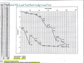 Rail and Road Over Rail Bridge | PPTX