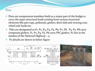 Rail and Road Over Rail Bridge | PPTX