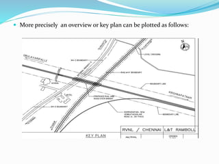 Rail and Road Over Rail Bridge | PPTX