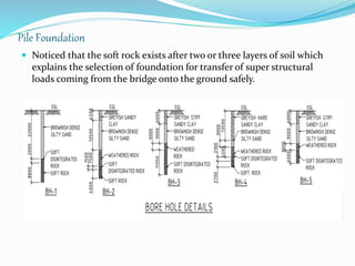 Rail and Road Over Rail Bridge | PPTX