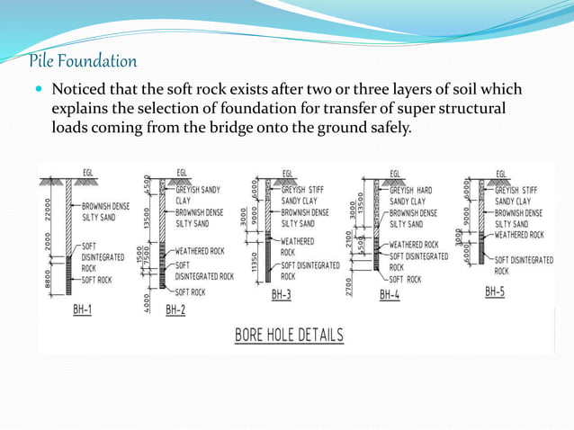 Rail and Road Over Rail Bridge | PPTX | Rail Travel | Travel Type