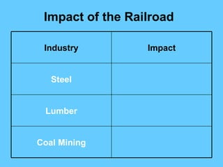 First Transcontinental Railroad Lesson | PPT