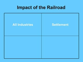First Transcontinental Railroad Lesson | PPT
