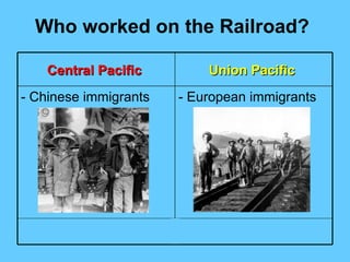 First Transcontinental Railroad Lesson | PPT