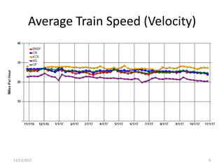 Railroading, Freight Economics and Metrics of Value | PPT