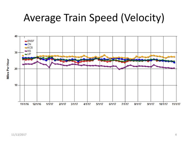 Railroading, Freight Economics and Metrics of Value | PPT