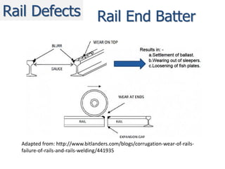 05 Rails (Railway Engineering Lectures هندسة السكك الحديدية & Dr. Walied A. Elsaigh) | PPT