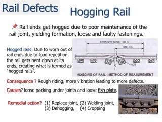 05 Rails (Railway Engineering Lectures هندسة السكك الحديدية & Dr ...