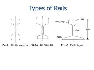 05 Rails (Railway Engineering Lectures هندسة السكك الحديدية & Dr. Walied A. Elsaigh) | PPT