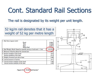 05 Rails (Railway Engineering Lectures هندسة السكك الحديدية & Dr ...