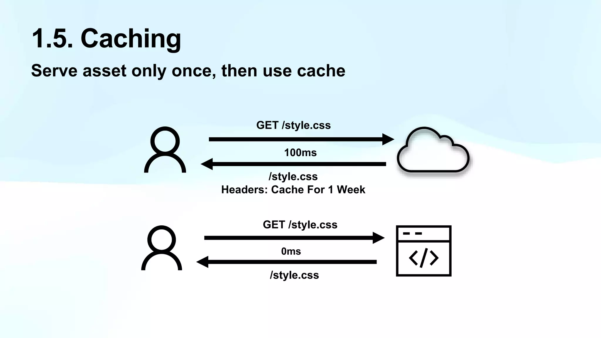 Rails 7 Asset Pipeline In A Nutshell Ppt