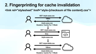 Rails 7 Asset Pipeline in a Nutshell | PPT