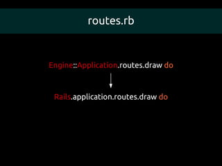 Rails::Engine | PPT