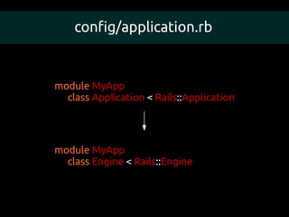 Rails::Engine | PPT