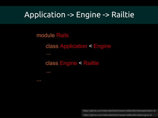 Rails::Engine | PPT