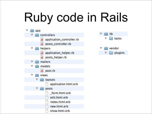 Rails Like Javascript Using Coffeescript Backbonejs And Jasmine Ppt