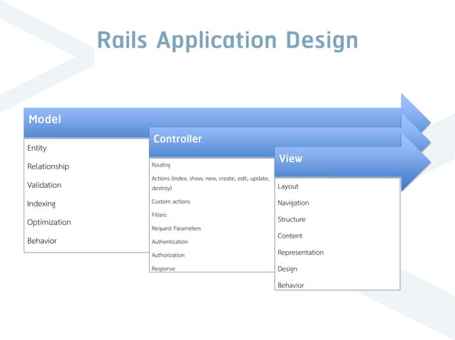 Basic Rails Training | PPT