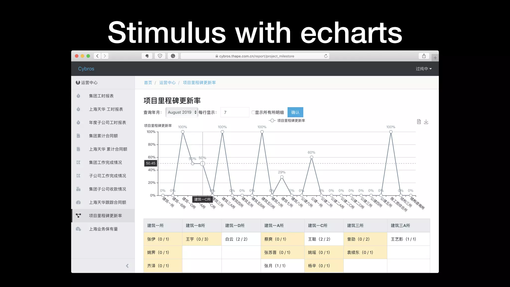 Rails 6 frontend frameworks | PPT