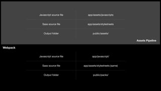 Rails 6 frontend frameworks | PPT