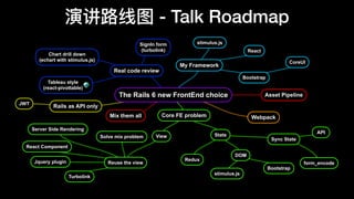 Rails 6 frontend frameworks | PPT