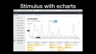 Rails 6 frontend frameworks | PPT