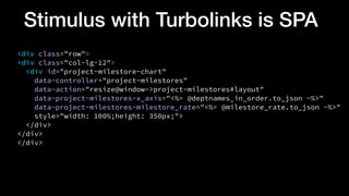 Rails 6 frontend frameworks | PPT