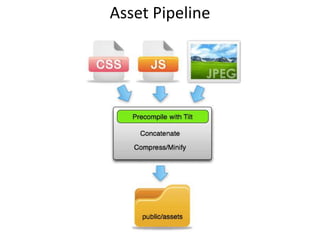 Rails Asset Pipeline - What, Why, Tips, Do's and Dont's | PPTX | Web Development | Internet