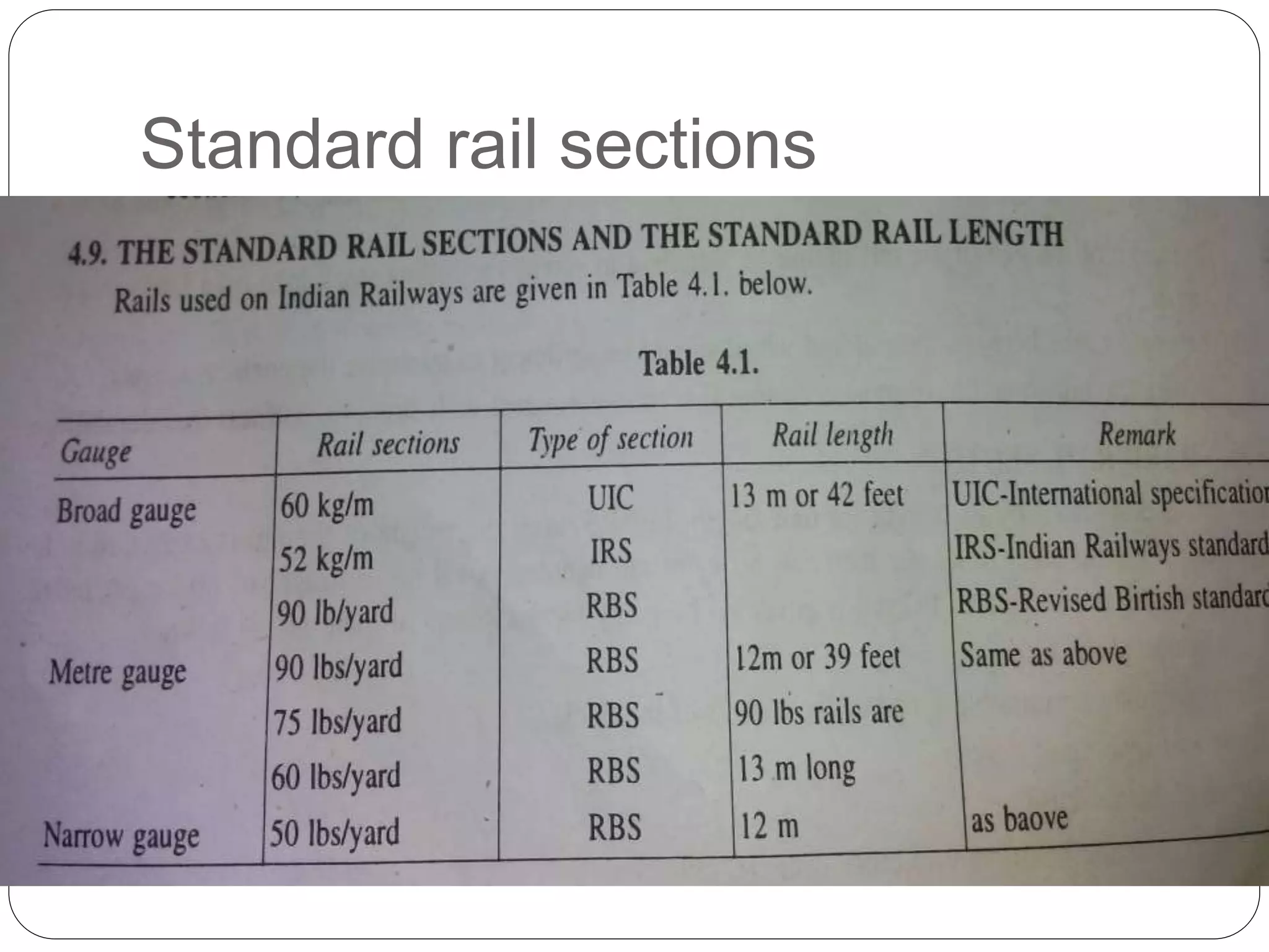Rails, Types, Joints, Creep, Failure of Rails and Welding of Rails | PPTX | Rail Travel | Travel ...
