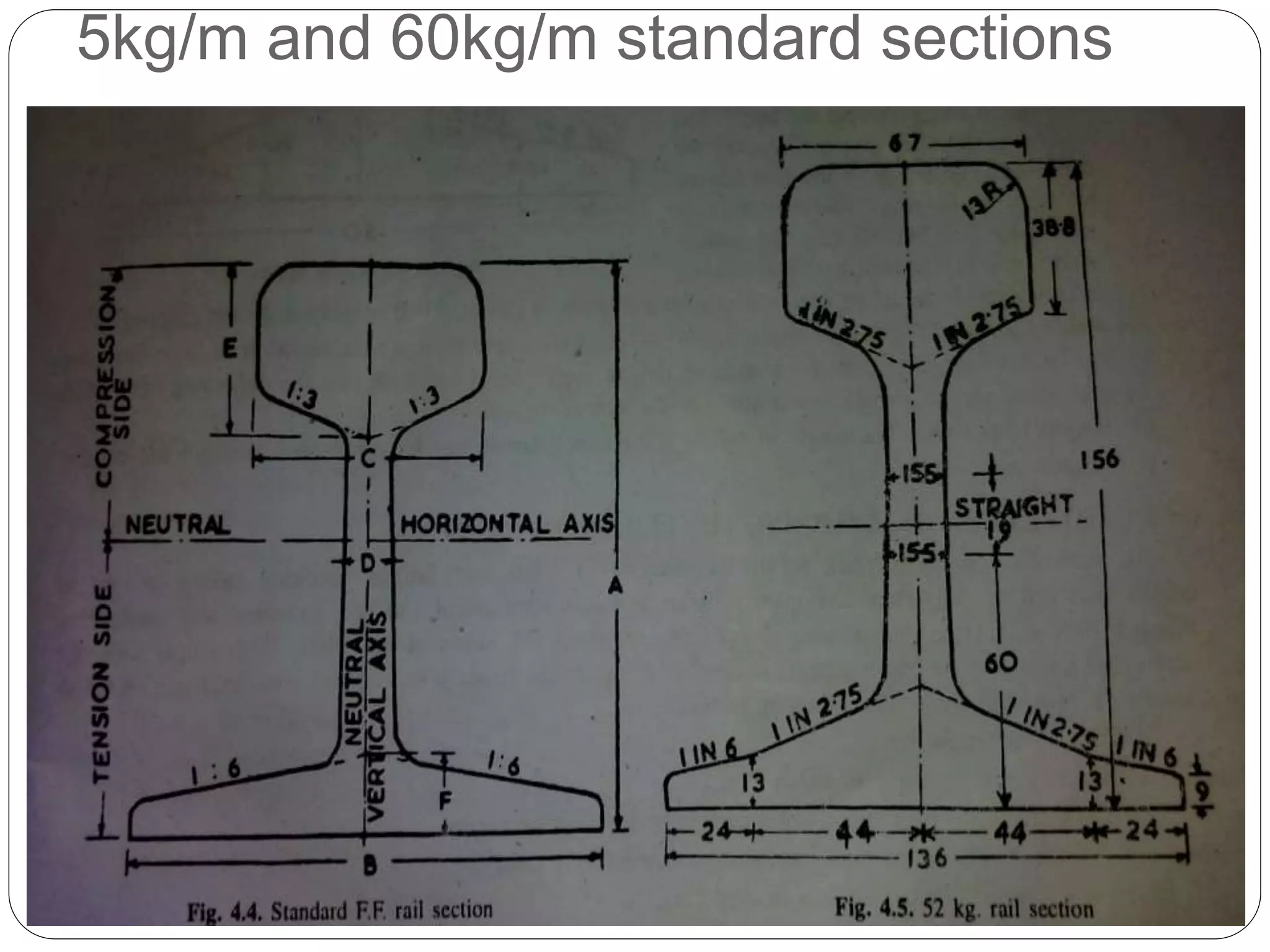 Rails, Types, Joints, Creep, Failure of Rails and Welding of Rails | PPTX