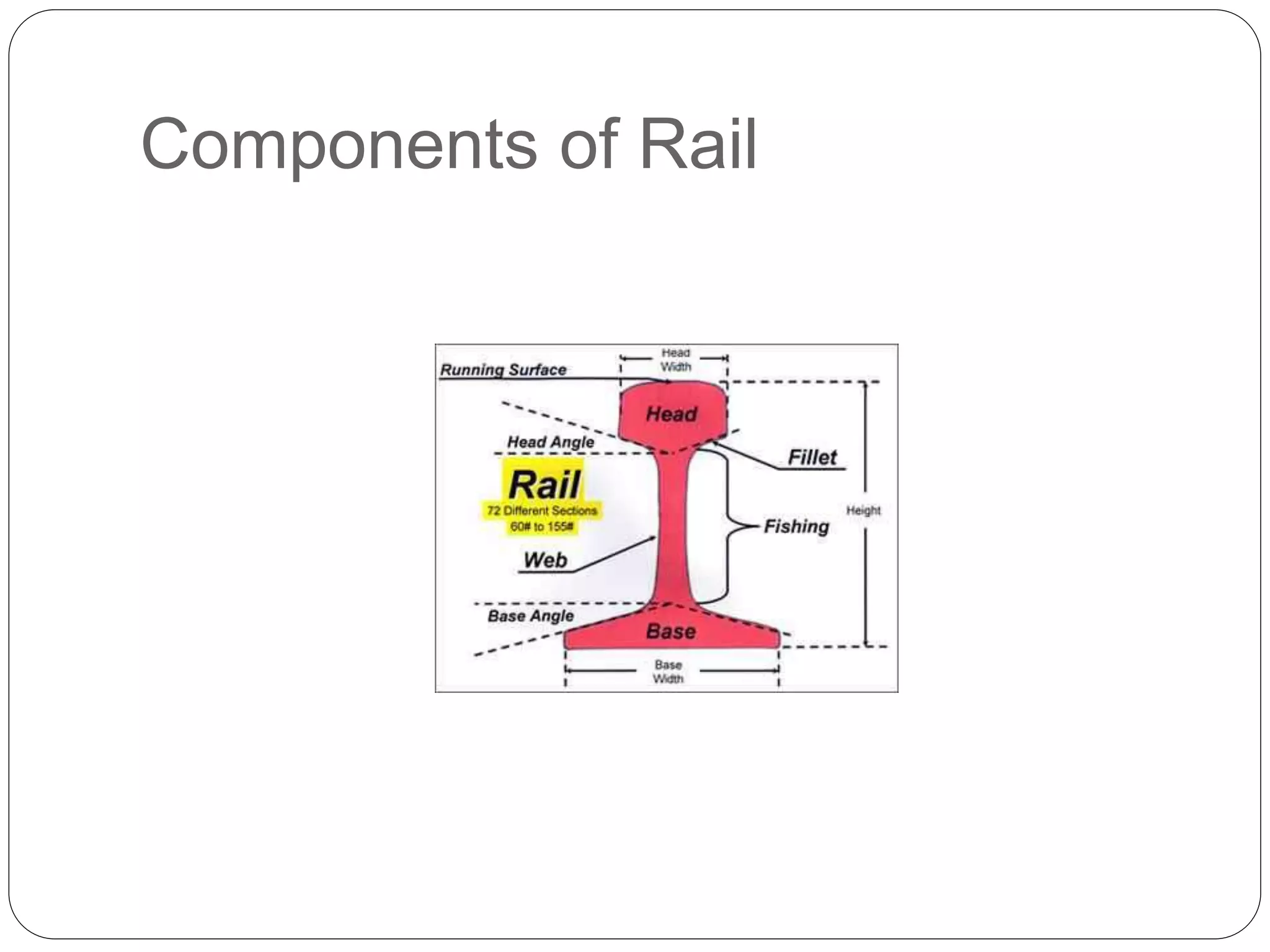 Rails, Types, Joints, Creep, Failure of Rails and Welding of Rails | PPTX