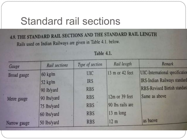 Rails, Types, Joints, Creep, Failure of Rails and Welding of Rails | PPTX | Rail Travel | Travel ...